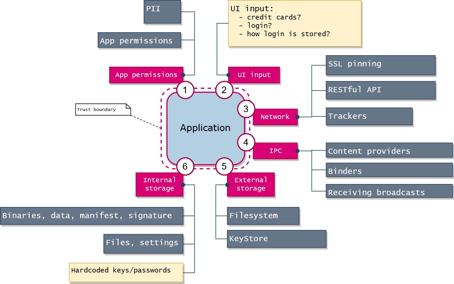 Mobile App Security Testing Tips Notes IOS Android