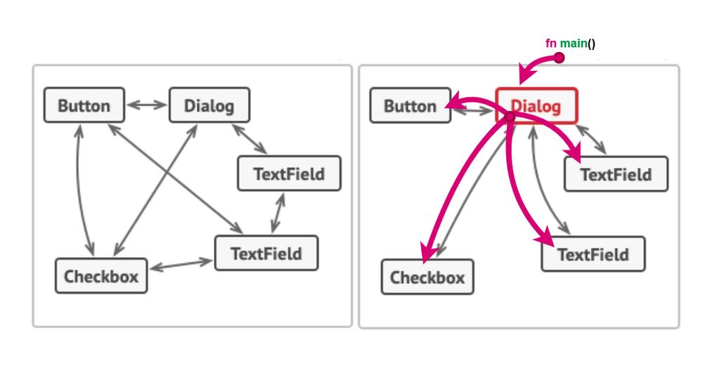 Design Patterns In Rust 100 Unique Idiomatic Examples 0688